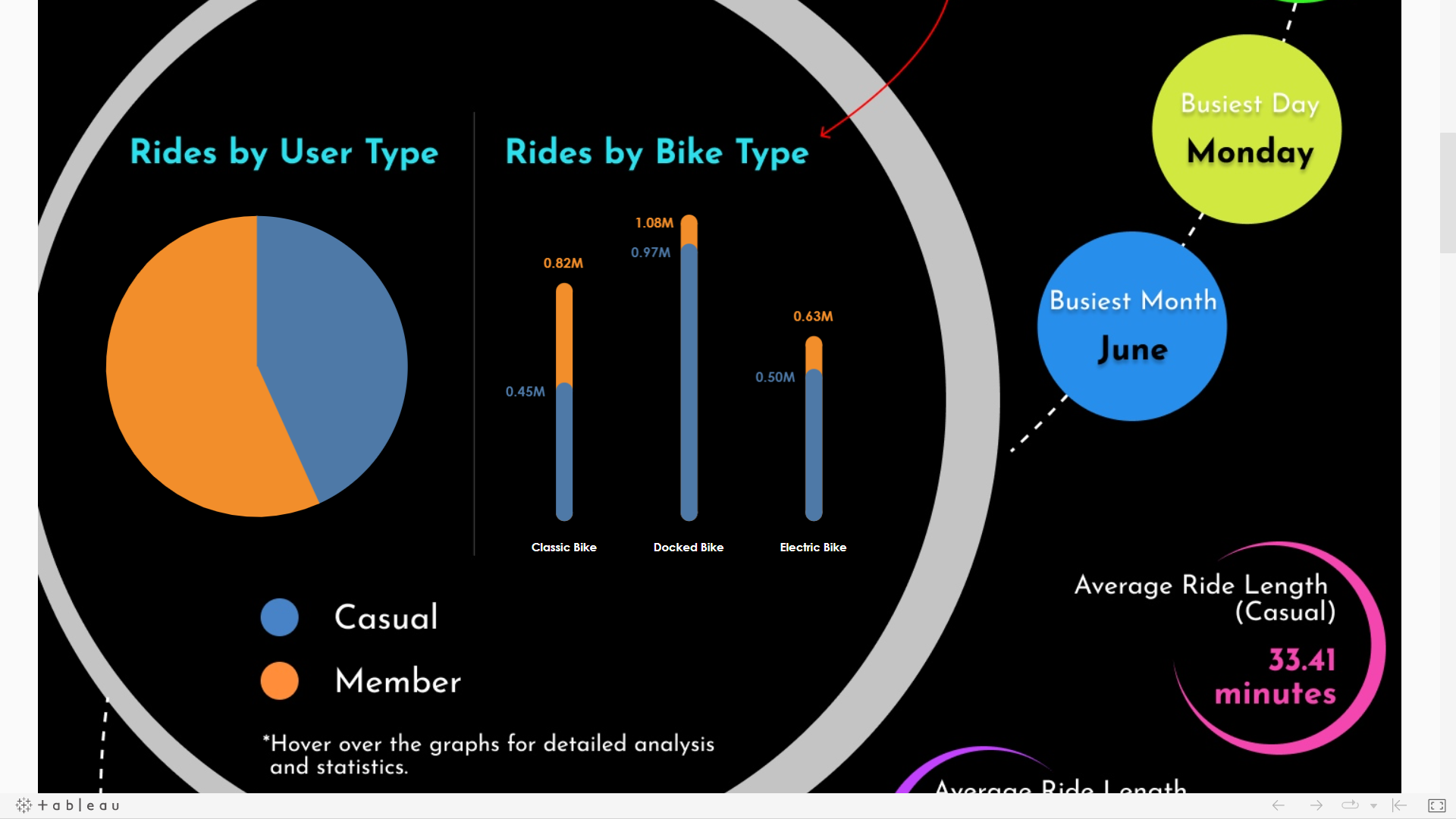GitHub - Devarsh26/cyclistic_google_case_study: Performed data analysis ...