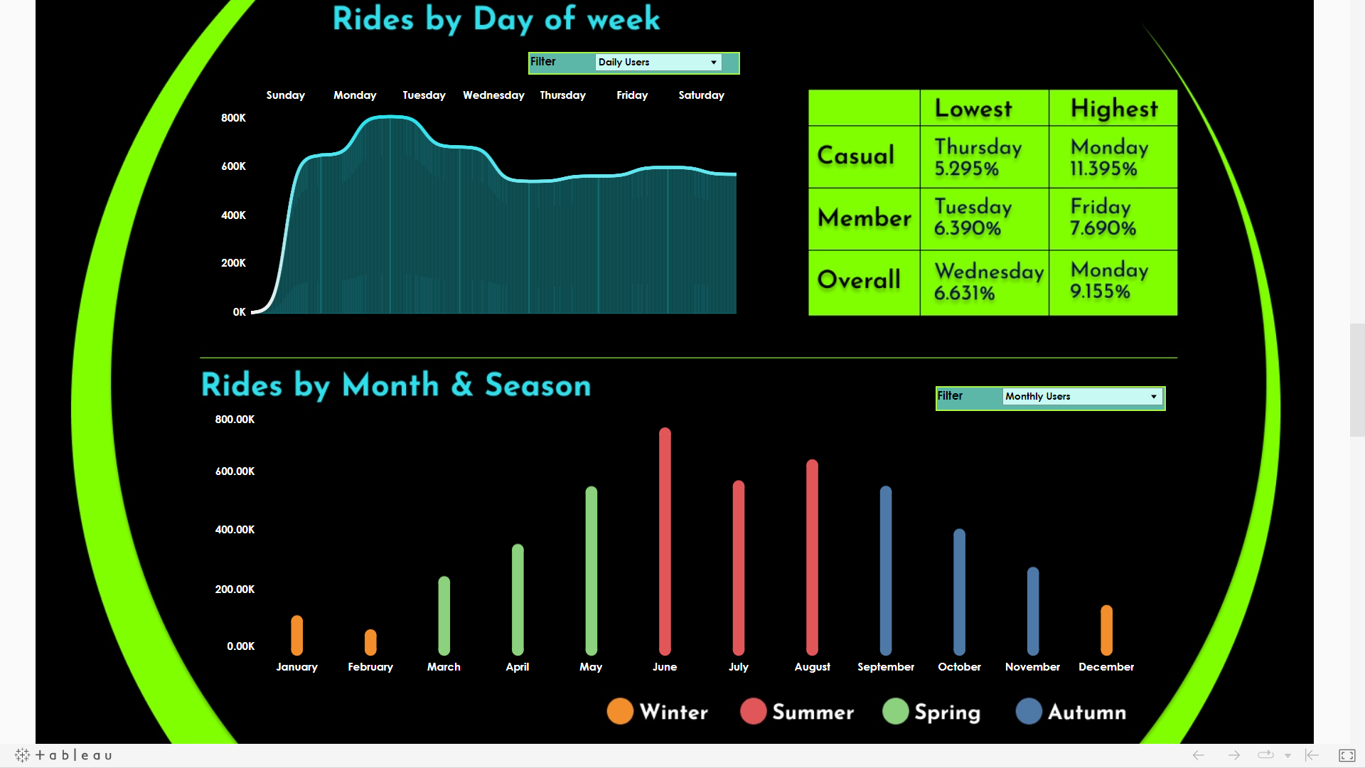 GitHub - Devarsh26/cyclistic_google_case_study: Performed data analysis ...