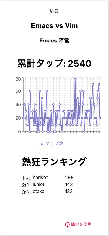GitHub - YuminosukeSato/tiptap