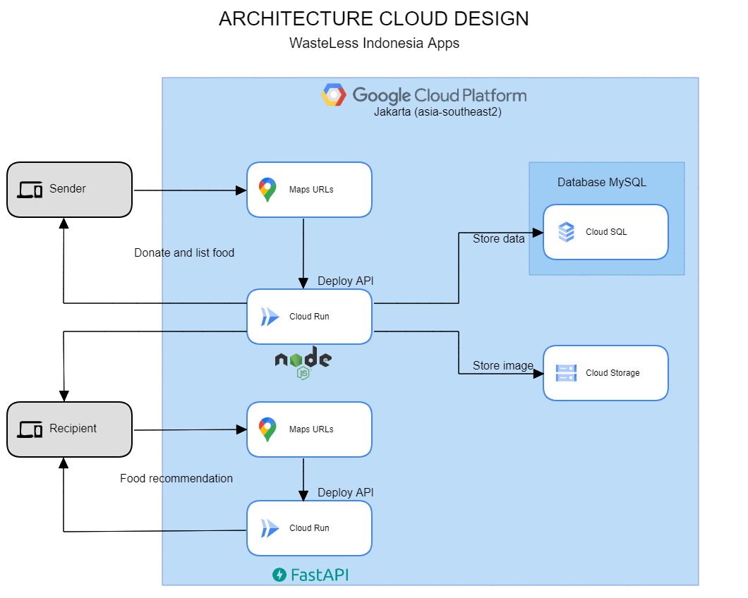 C23-PC629-WasteLess-Indonesia · GitHub