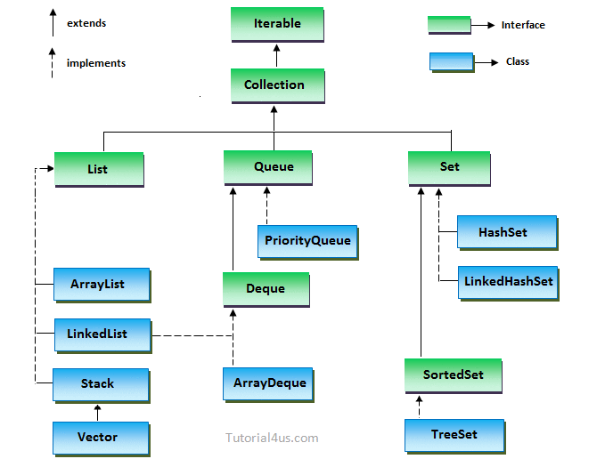 GitHub - ramanand7/Delhi-Metro-Path-Prediction-