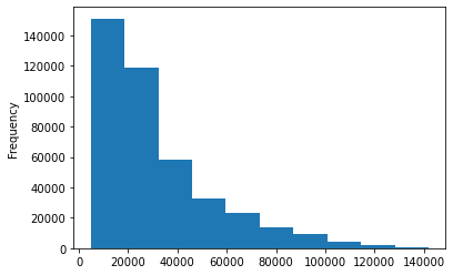 GitHub - AmeyGirdhari/Bulldozer-Price-Prediction: Machine Learning model for Bulldozer Price ...