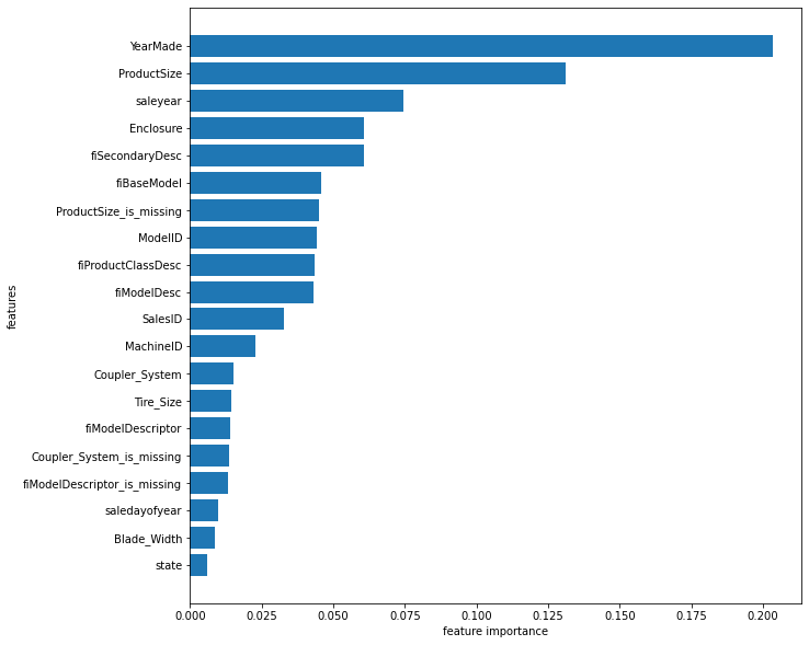 GitHub - AmeyGirdhari/Bulldozer-Price-Prediction: Machine Learning model for Bulldozer Price ...