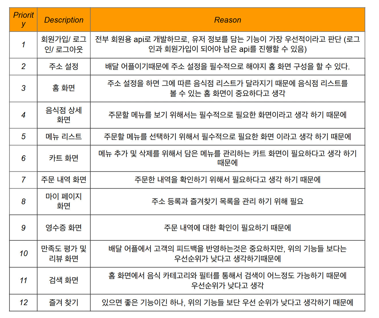 GitHub - somyeong0623/CoupangEats_Server: 🍭 CoupangEats Clone Coding - Server(Spring Boot)