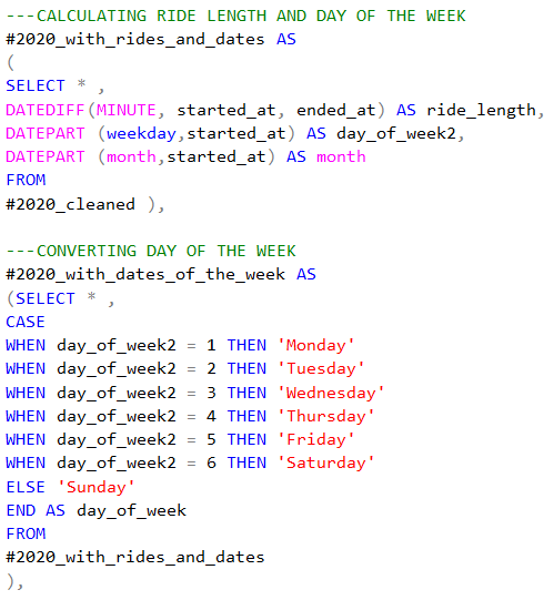 GitHub - Eudossodicnido/Analysis-on-bike-sharing-data: Analysis on the ...