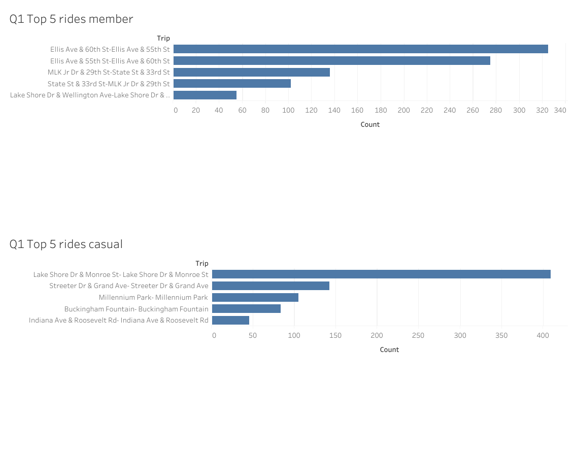 GitHub - Eudossodicnido/Analysis-on-bike-sharing-data: Analysis on the ...