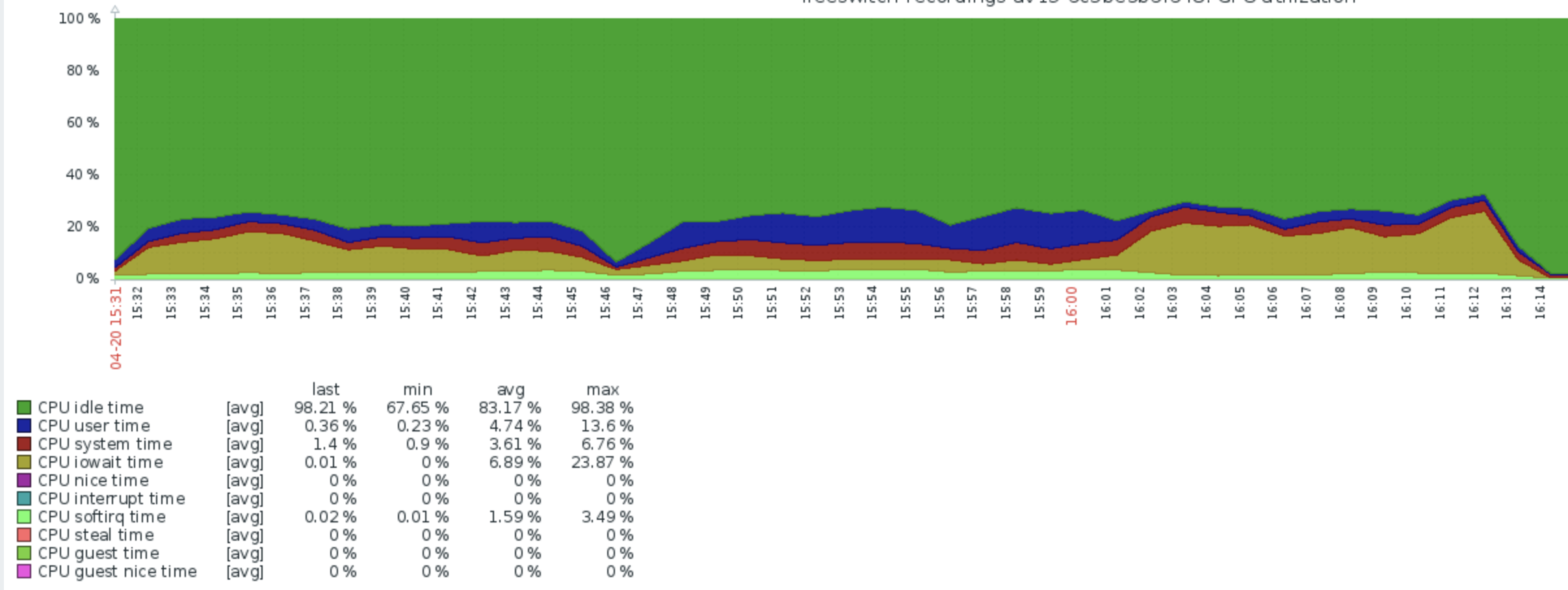 Segfault after running out of ports · Issue #1243 · sipwise/rtpengine ...