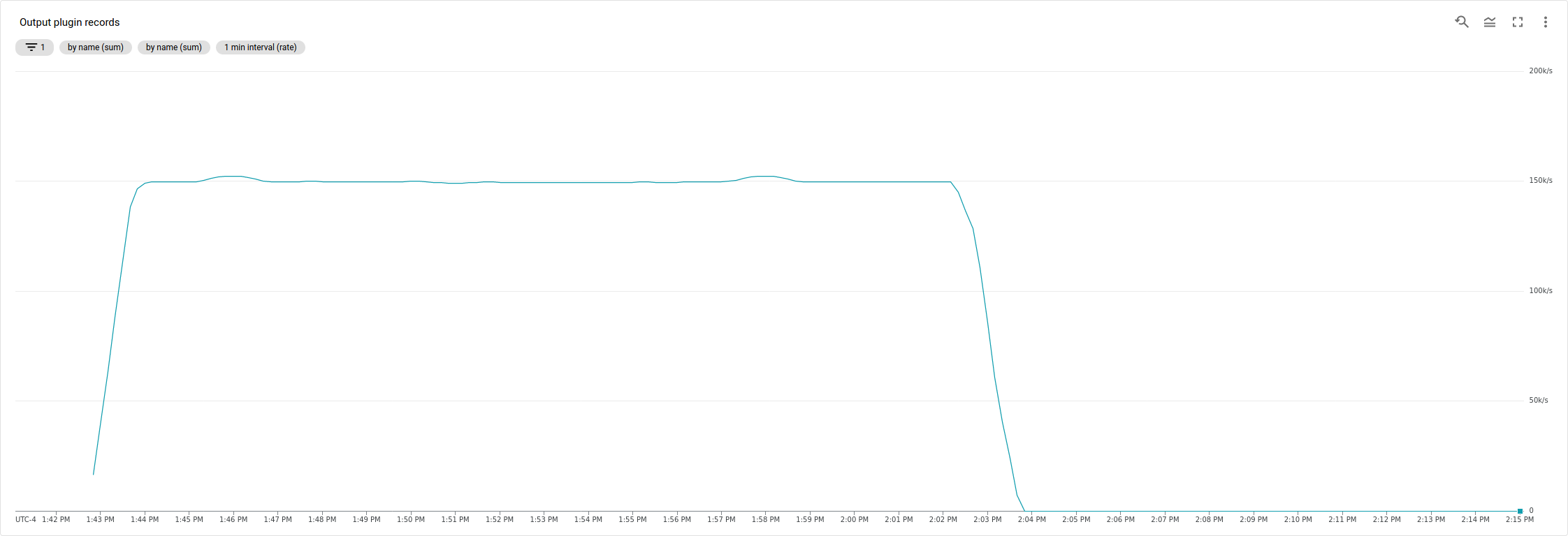Fluent-bit v1.7.4 deadlocks on ubuntu-2004-lts · Issue #3398 · fluent/fluent-bit · GitHub