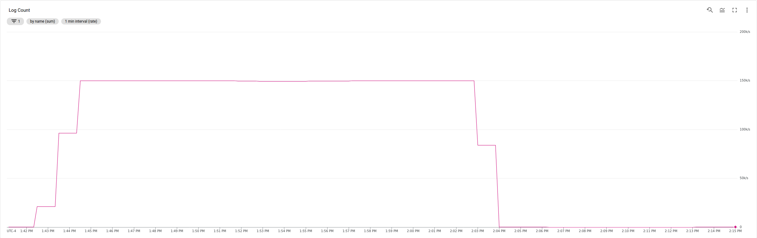 Fluent Bit V174 Deadlocks On Ubuntu 2004 Lts · Issue 3398 · Fluentfluent Bit · Github