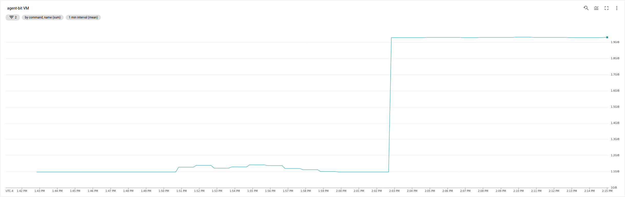 Fluent Bit V174 Deadlocks On Ubuntu 2004 Lts · Issue 3398 · Fluentfluent Bit · Github