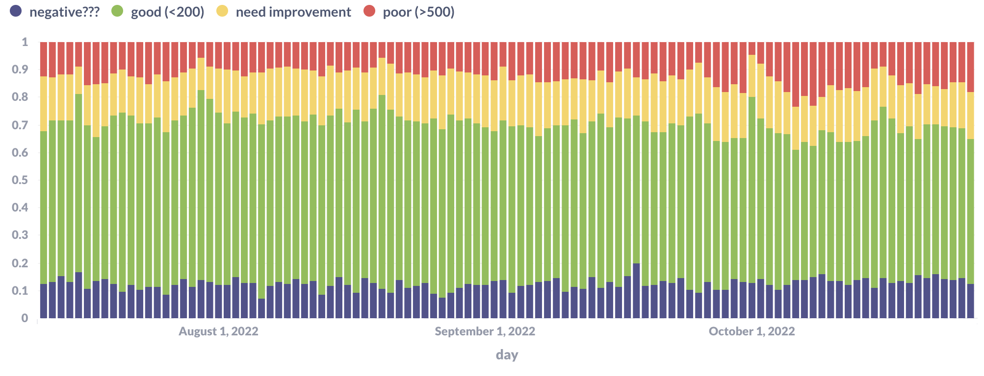 Negative INP values · Issue #272 · GoogleChrome/web-vitals · GitHub