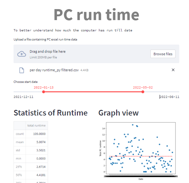 GitHub - DEVENSHRAJ/PC_runtime_analysis: Basic analysis of the PC ...