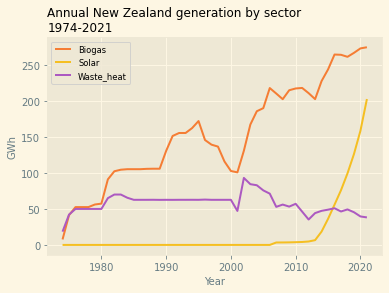 GitHub - morrisgpeter/energy-new-zealand: Understanding New Zealand's ...