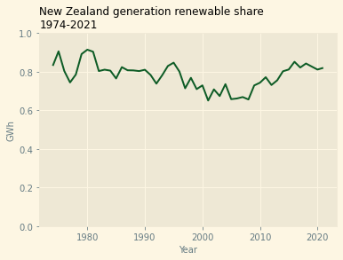 GitHub - morrisgpeter/energy-new-zealand: Understanding New Zealand's ...
