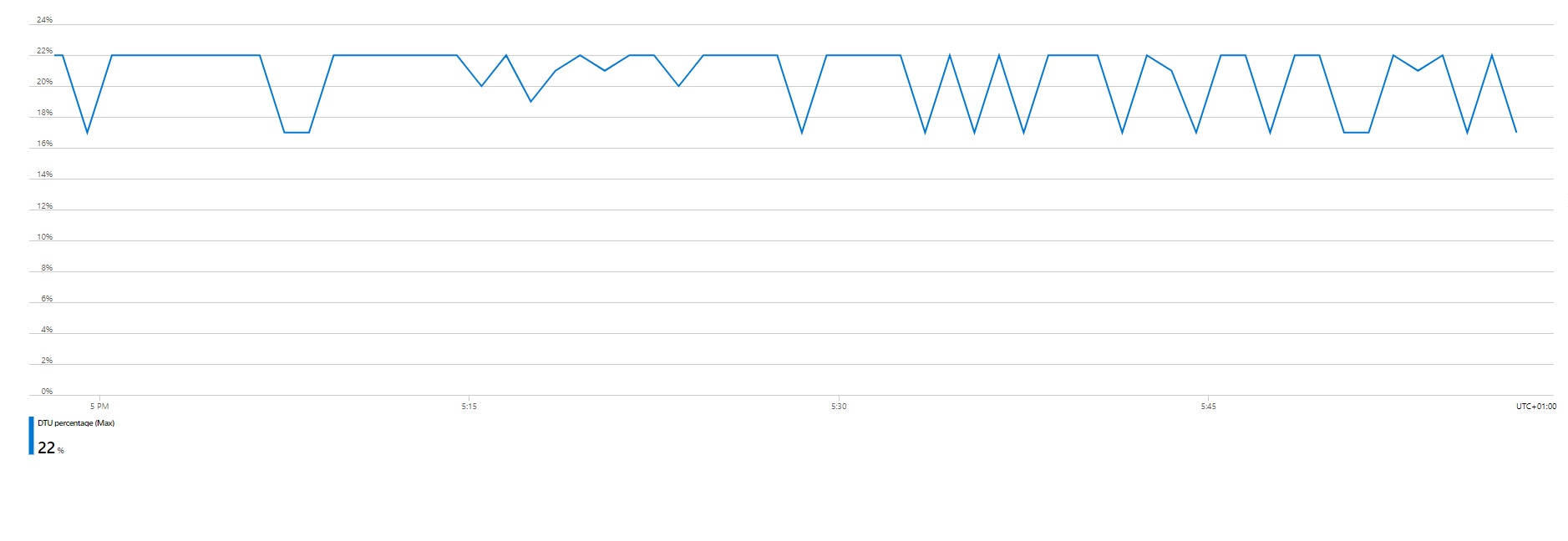 Azure SQL write not consuming all available DTU · Issue #184 · microsoft/sql-spark-connector ...