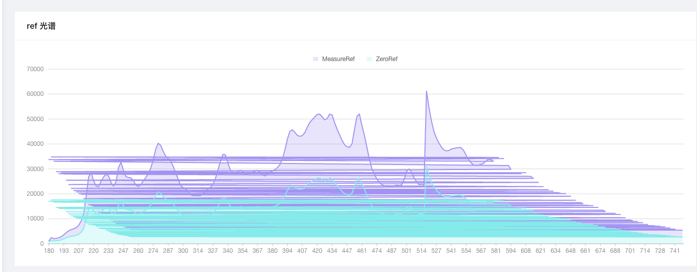 🐛[BUG] · Issue #1036 · ant-design/ant-design-charts · GitHub
