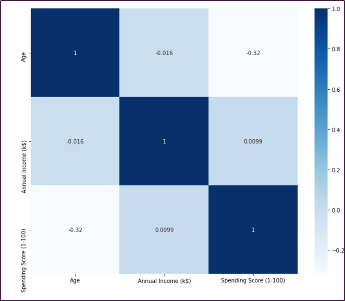 GitHub - areejl/customer-segmentation: Customer Relationship Management ... GitHub - areejl/customer-segmentation: Customer Relationship Management ...