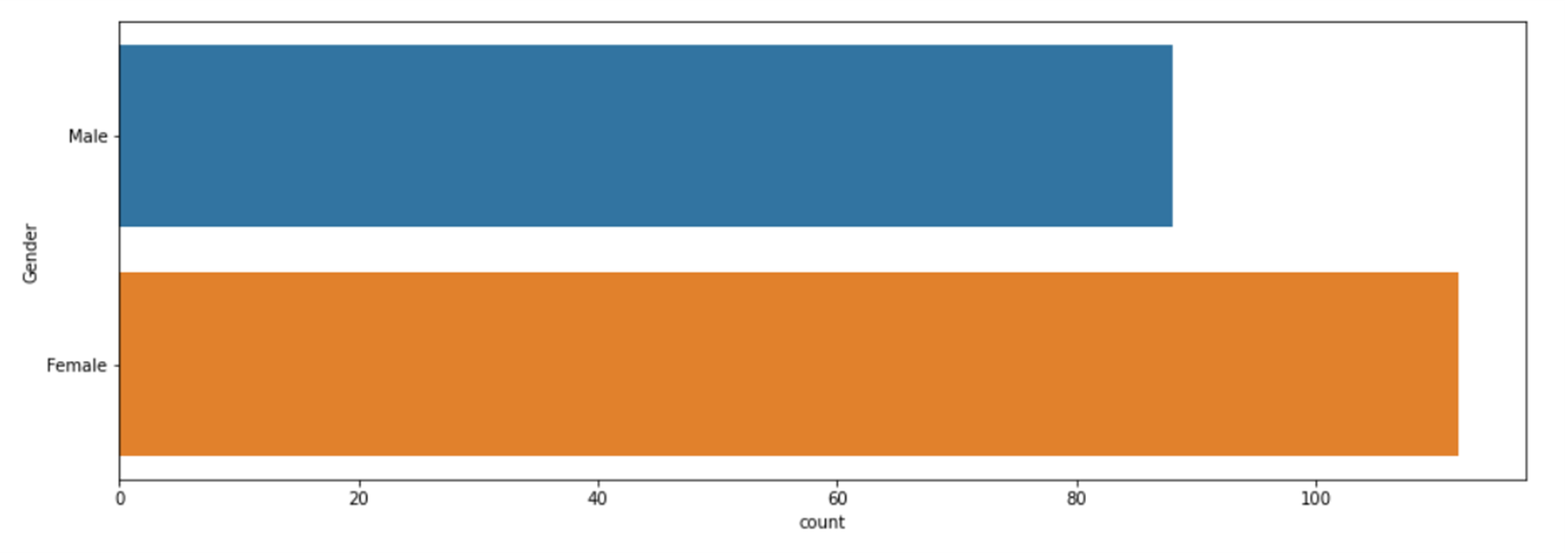GitHub - areejl/customer-segmentation: Customer Relationship Management ... GitHub - areejl/customer-segmentation: Customer Relationship Management ...