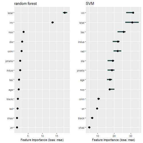 GitHub - Doowon-Choi/Interpretable-Machine-Learning