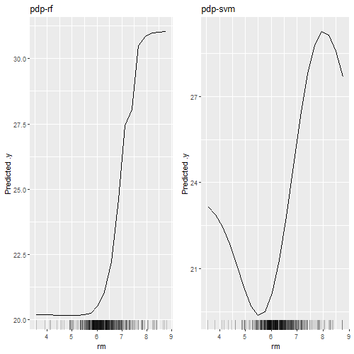 GitHub - Doowon-Choi/Interpretable-Machine-Learning