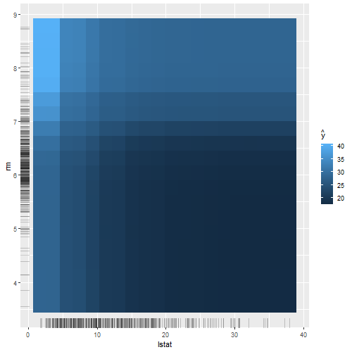 GitHub - Doowon-Choi/Interpretable-Machine-Learning