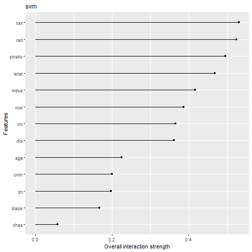 Github Doowon Choiinterpretable Machine Learning 