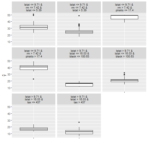 GitHub - Doowon-Choi/Interpretable-Machine-Learning