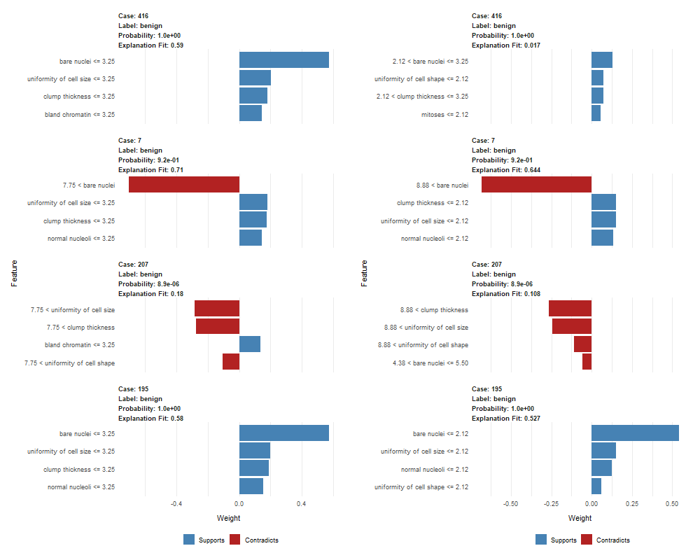 GitHub - Doowon-Choi/Interpretable-Machine-Learning
