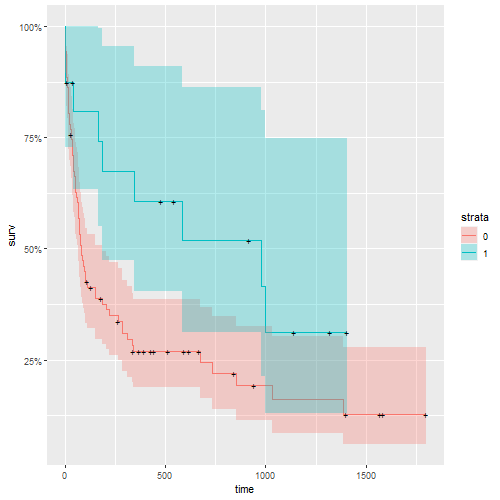 GitHub - Doowon-Choi/GEE-and-Survival-Analysis