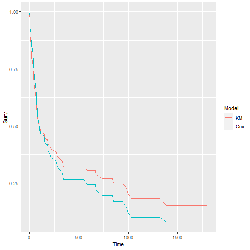 GitHub - Doowon-Choi/GEE-and-Survival-Analysis