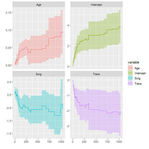 GitHub - Doowon-Choi/GEE-and-Survival-Analysis