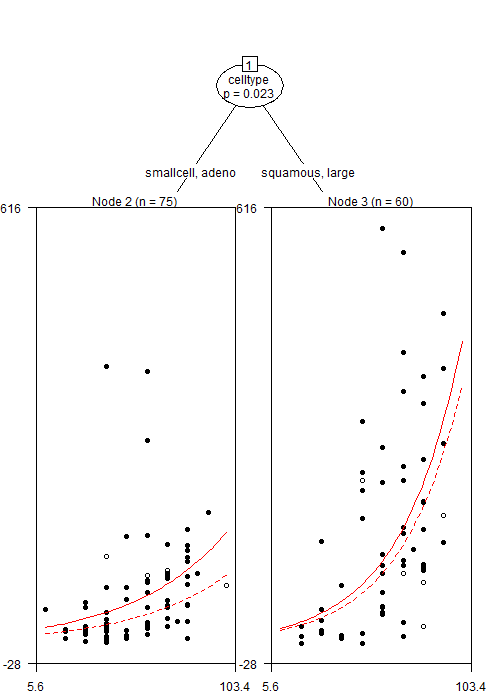 GitHub - Doowon-Choi/GEE-and-Survival-Analysis