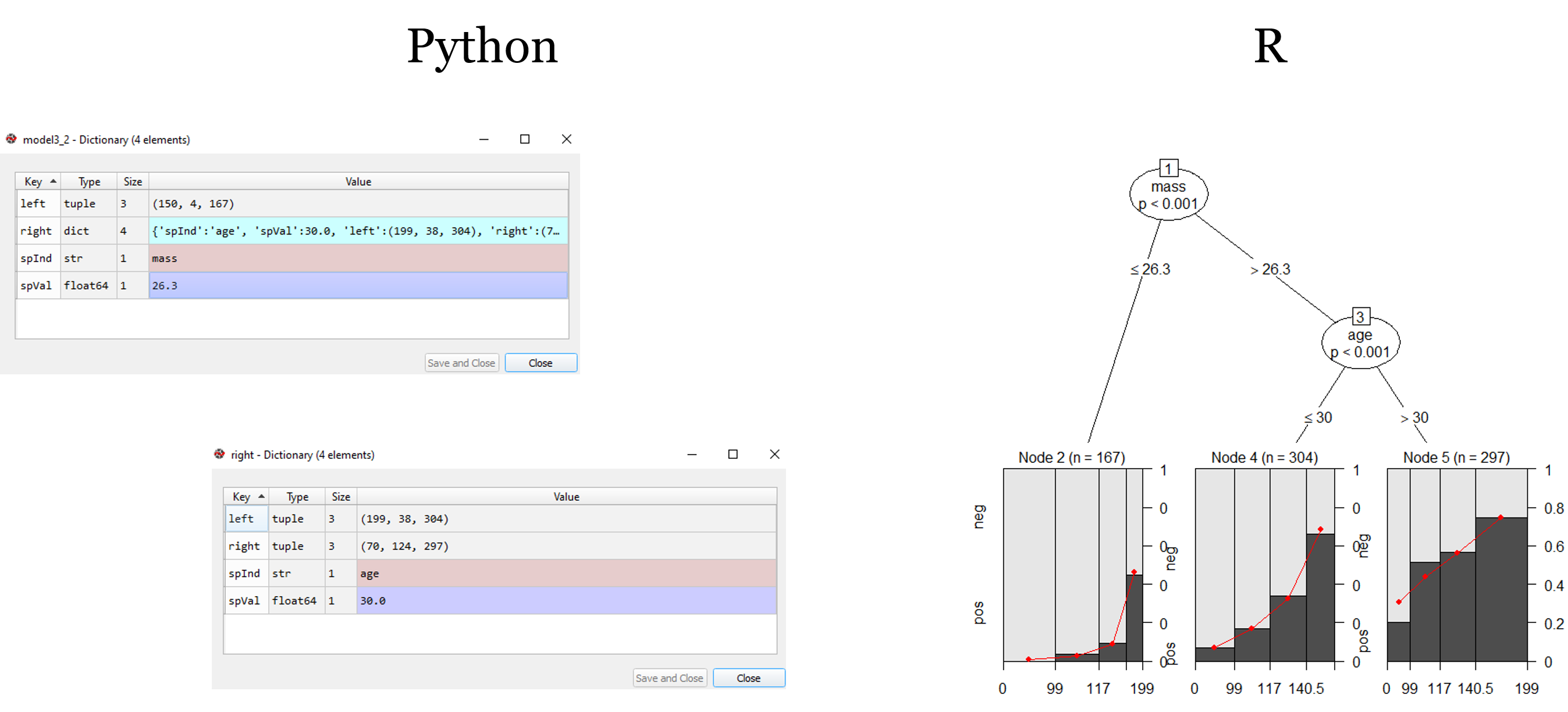 GitHub - Doowon-Choi/MOB_Logistic-Regression-Tree