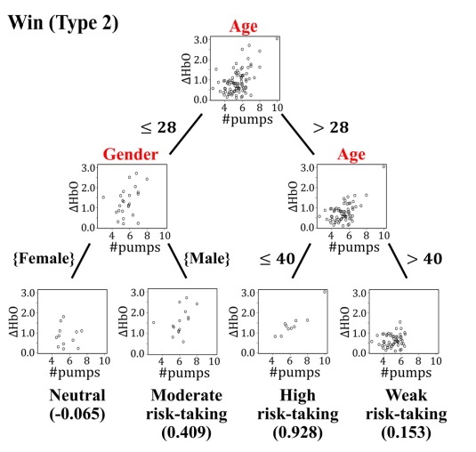 GitHub - Doowon-Choi/Correlation-Trees