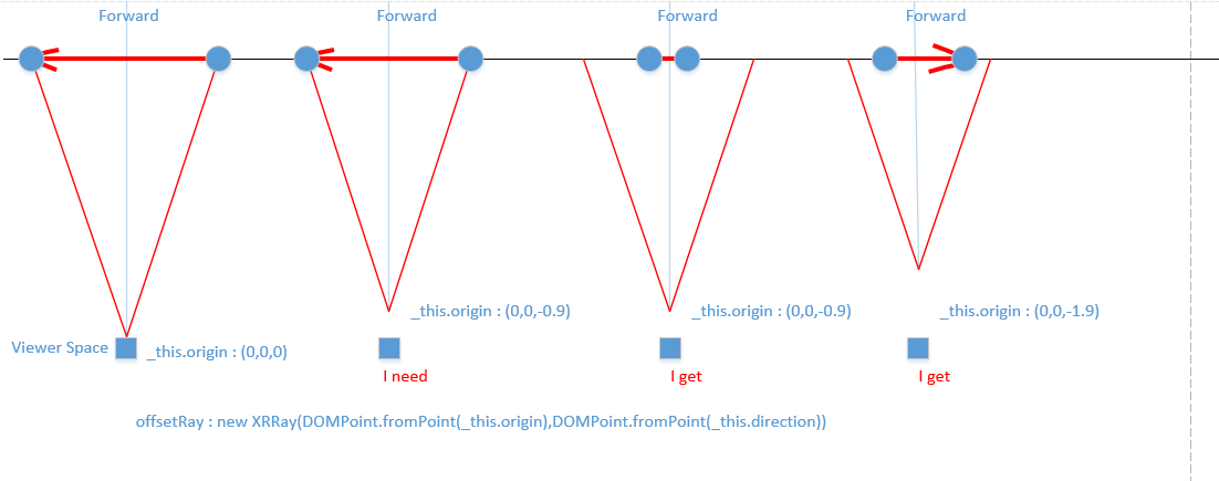 Hittest Offsetray Origin Is Not Position Offset In The Self Coordinate System Based On