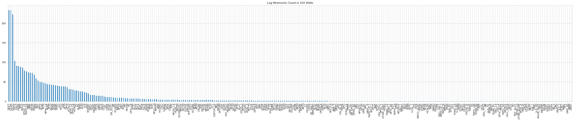 GitHub - svpoludasu/Shear-Sonic-Log-Prediction-Using-Machine-Learning