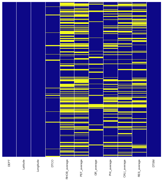 GitHub - svpoludasu/Shear-Sonic-Log-Prediction-Using-Machine-Learning