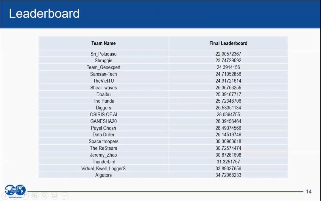 GitHub - svpoludasu/Shear-Sonic-Log-Prediction-Using-Machine-Learning