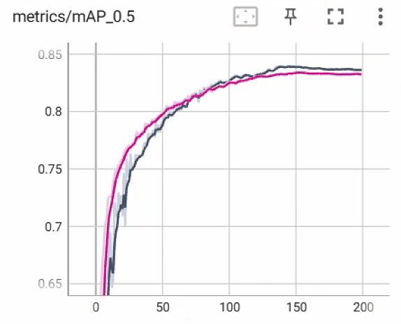 Adan相比于SGD在前 74 epochs保持领先，但是后续收敛变慢，我改如何调整lr等超参数？ · Issue #39 · sail-sg/Adan · GitHub