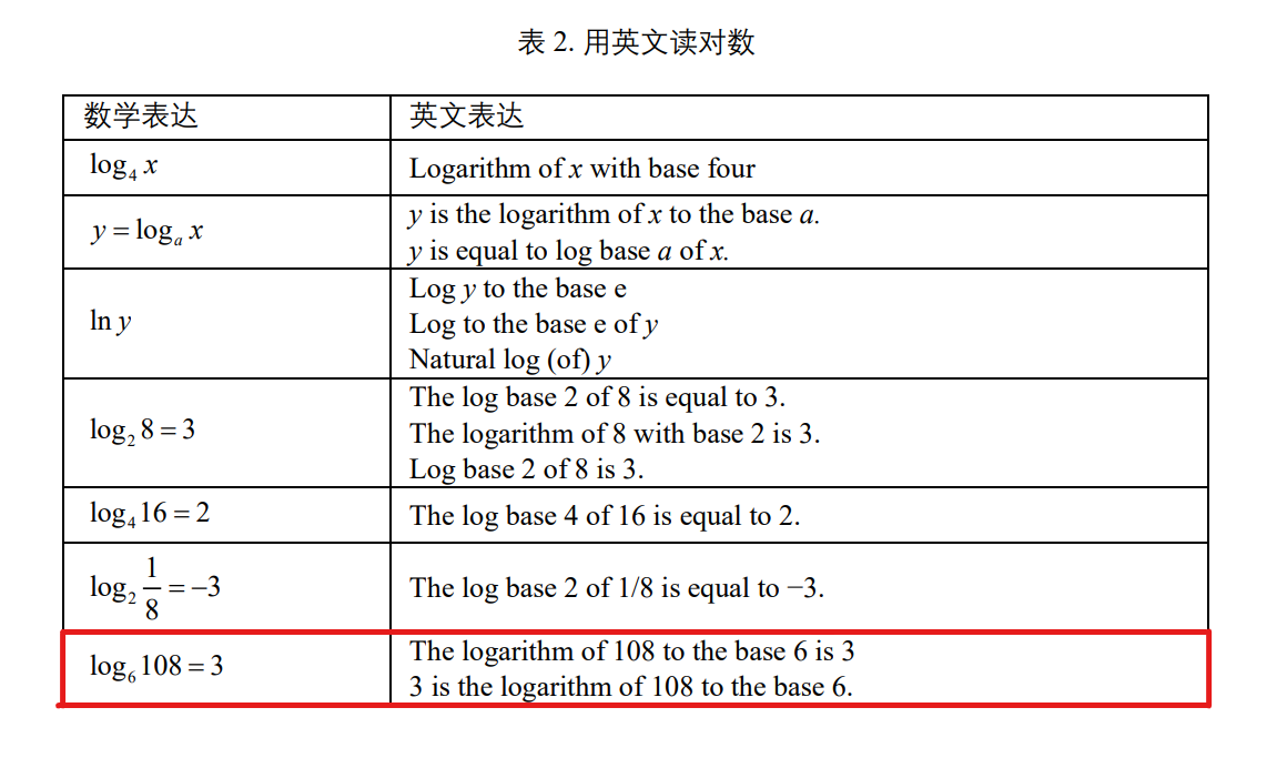 Page 8 Chapter 12 超越函数 算术错误 · Issue 49 · Visualize Ml Book3 Elements Of Mathematics · Github