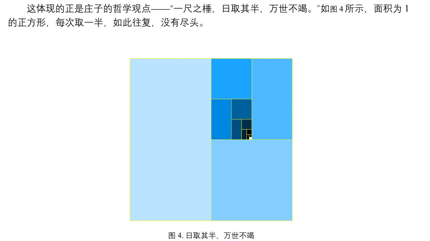 Page 28 | Chapter 14 数列 优化思路及拓展建议 · Issue #58 · Visualize-ML/Book3_Elements-of-Mathematics · GitHub