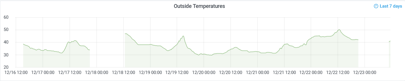 rtl_433 stops recieving data after days or weeks · Issue #1912 · merbanan/rtl_433 · GitHub