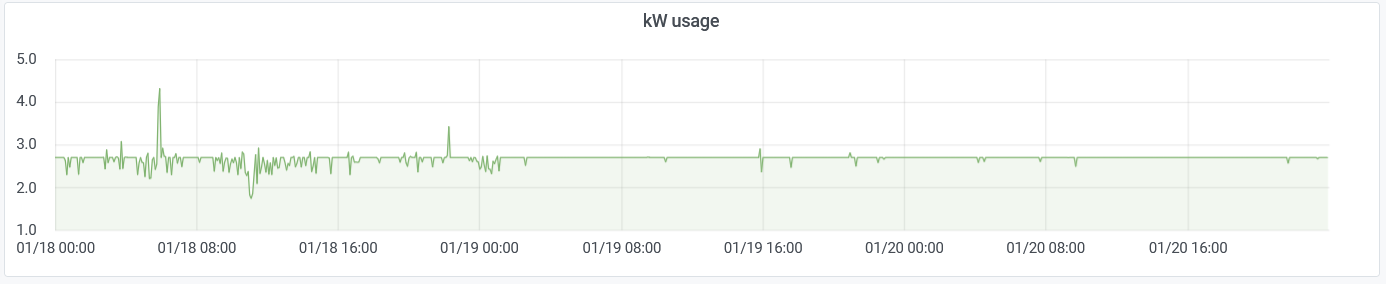 rtl_433 stops recieving data after days or weeks · Issue #1912 · merbanan/rtl_433 · GitHub