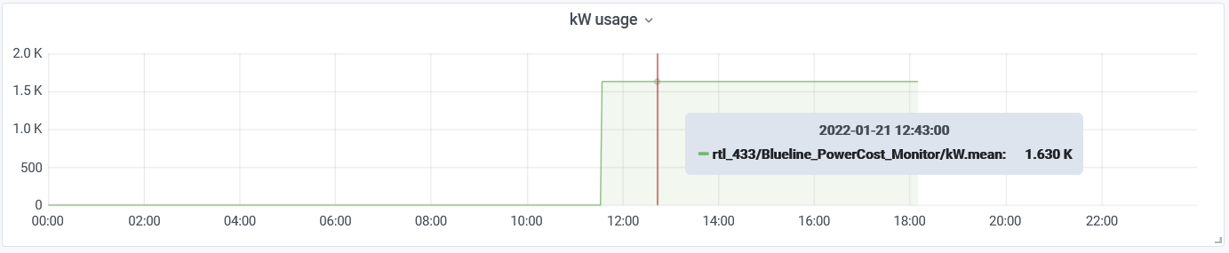 rtl_433 stops recieving data after days or weeks · Issue #1912 · merbanan/rtl_433 · GitHub