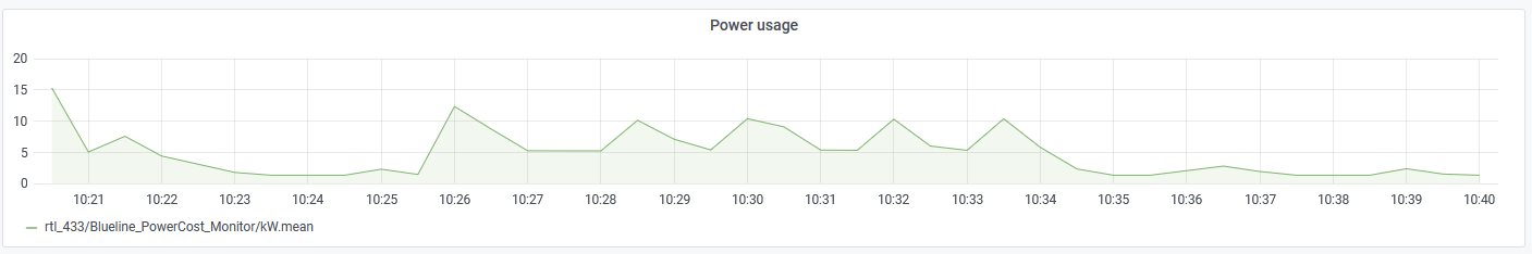rtl_433 stops recieving data after days or weeks · Issue #1912 · merbanan/rtl_433 · GitHub