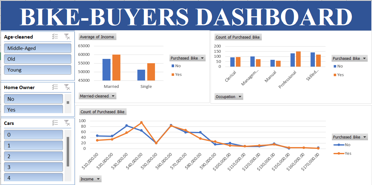GitHub - gautam-girotra/Dashboards: This repository is meant for displaying the dashboards that ...