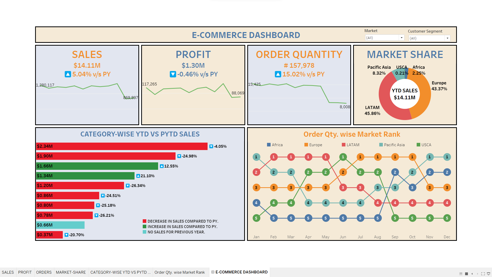 GitHub - gautam-girotra/Dashboards: This repository is meant for displaying the dashboards that ...