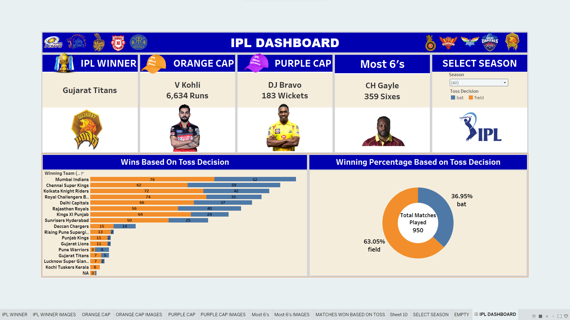 GitHub - gautam-girotra/Dashboards: This repository is meant for ...