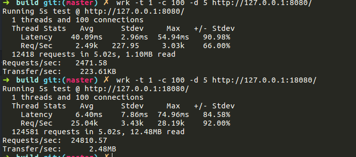 Unexpectedly Poor Roundtrip Performance · Issue 468 · Microsoft Cpprestsdk · Github