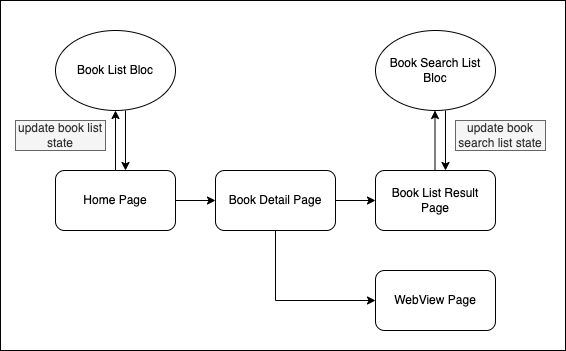 GitHub - warzx/lookabuk_app: App for searching books
